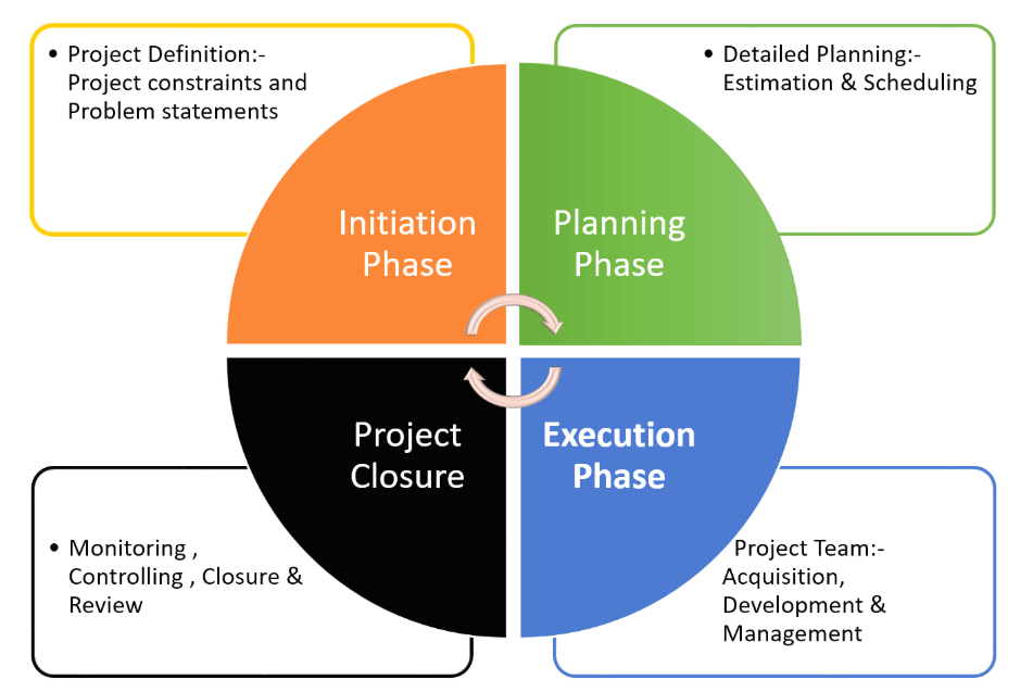 Course information | Mechatronics Engineering Project Management | RP